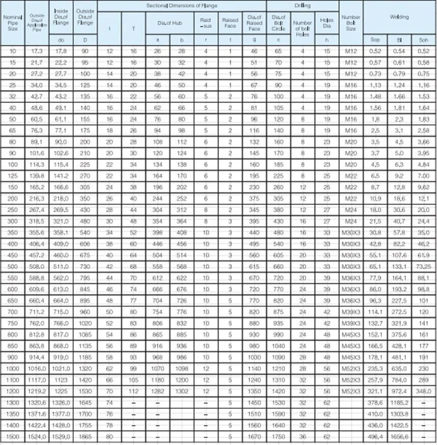 JIS 5k/10k/16k/20k/30k Flanges, JIS Flanges
